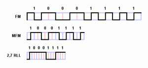 Run Length Limited (RLL) - Data Recovery Salon