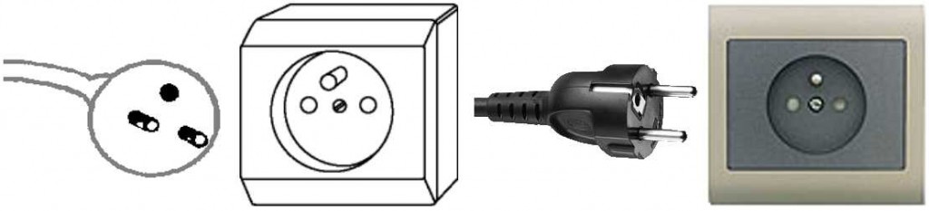 TYPE E plugs used in France, Belgium, Poland, Slovakia, the Czech ...