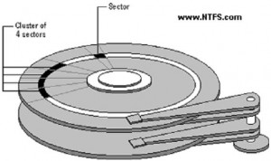 Logical organization of hard disk - Data Recovery Salon